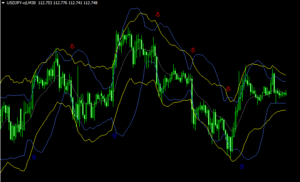 ボリバンの内部を塗りつぶす「bollinger-bands-bb-cloud-indicator」 | MT4インディケーター貯蔵庫