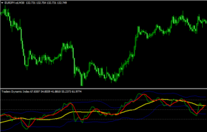 TDIをメインチャートに表示する「Traders Dynamic Index – on chart button」 | MT4インディケーター貯蔵庫