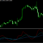 ジグザグの高値安値で価格と水平線が表示される「R-TYPE_ZigZag」 | MT4インディケーター貯蔵庫