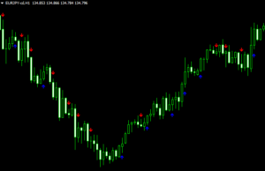バイナリー専用のシグナル「binary options signals」 | MT4インディケーター貯蔵庫
