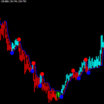 ジグザグの高値安値で価格と水平線が表示される「R-TYPE_ZigZag」 | MT4インディケーター貯蔵庫