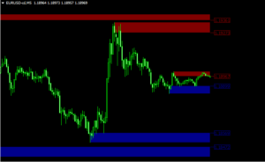 サポレジゾーンを自動表示する「SupDem」 | MT4インディケーター貯蔵庫