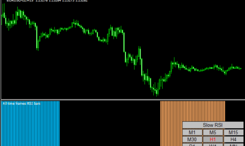 マルチタイムでT3MAを表示する「All time frame T3」 | MT4インディケーター貯蔵庫