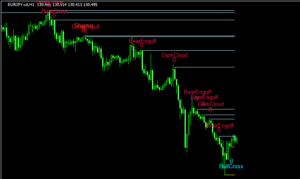 ローソク足のパターンをベースにラインが引かれる「Candlestick alerts button」 | MT4インディケーター貯蔵庫