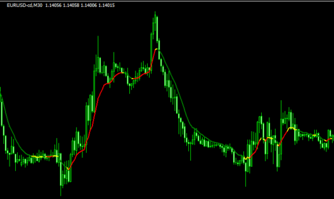 T3MAを利用したシグナル「T3MA_ALARM_Alert」 | MT4インディケーター貯蔵庫
