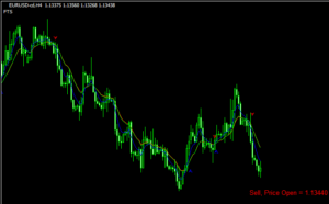 marsiをマルチタイム化した「ma rsi mtf 1.3」 | MT4インディケーター貯蔵庫