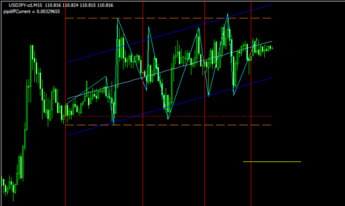 ジグザグの高値安値で価格と水平線が表示される「R-TYPE_ZigZag」 | MT4インディケーター貯蔵庫
