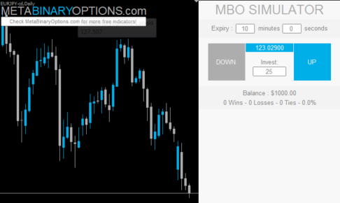 バイナリー用の逆張りインジ「KENOX Binary Indicator」 | MT4インディケーター貯蔵庫