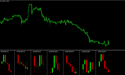 ミニチャートを並べて表示できる「Stratman_MiniChart_v12」 | MT4インディケーター貯蔵庫