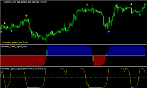 2つのインジを使ったトレードシステム「Powered_Trend_Signal_Arrow_Alert」 | MT4インディケーター貯蔵庫
