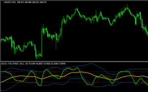 TDIをメインチャートに表示する「Traders Dynamic Index – on chart button」 | MT4インディケーター貯蔵庫