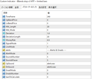BBストップのMTF版「BBands stop v3 MTF + limited bars」 | MT4インディケーター貯蔵庫