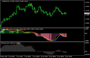 パラボリックを魔改造した「Parabolic marsi adaptive MACD」 | MT4インディケーター貯蔵庫