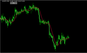 T3MAを利用したシグナル「T3MA_ALARM_Alert」 | MT4インディケーター貯蔵庫