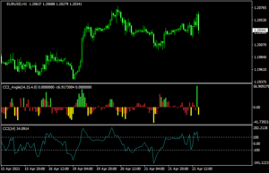 CCIの角度を示す「CCI Angle」 | MT4インディケーター貯蔵庫