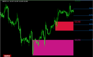 supdemの改良版「supdem v2 button」 | MT4インディケーター貯蔵庫