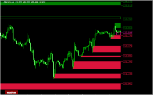 supdemの改良版「supdem v2 button」 | MT4インディケーター貯蔵庫