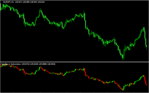 サブウィンドウにマルチタイムのローソク足を表示する「Candles_in_subwindow_w6MA」 | MT4インディケーター貯蔵庫