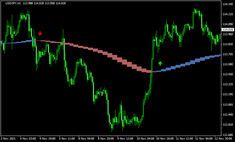 マルチタイムに対応した平均足T3MA「Heiken Ashi Ma T3 new AUTO mtf」 | MT4インディケーター貯蔵庫