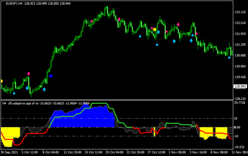 サインを出すオシレーター「cfb-adaptive qqe histo alerts + arrows」 | MT4インディケーター貯蔵庫