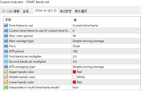 STARKバンドをマルチタイムで表示する「STARC Bands mtf」 | MT4インディケーター貯蔵庫