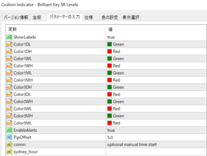 当日や3日高値安値などを表示する「Brilliant Key SR Levels」 | MT4インディケーター貯蔵庫