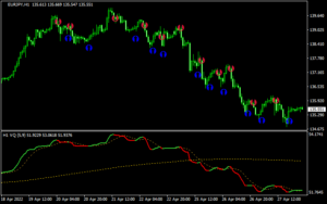 マルチタイムのVQとサインを表示する「VQ-nrp+arrows+mtf」 | MT4インディケーター貯蔵庫