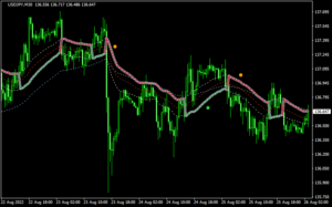 移動平均線をベースにトレンド方向を示す「Moving average (XU+HL+filter)BT」 | MT4インディケーター貯蔵庫