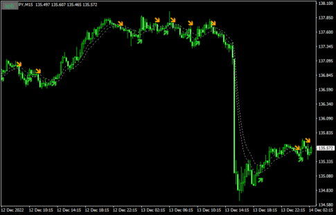 平均足とAPBを切り替えて表示できる「HA (apb + alerts + arrows + BT) 1.13」 | MT4インディケーター貯蔵庫
