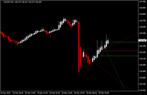 平均足を利用してトレンドラインを描画する「Heiken_Ashi-Lin-indicator」 | MT4インディケーター貯蔵庫