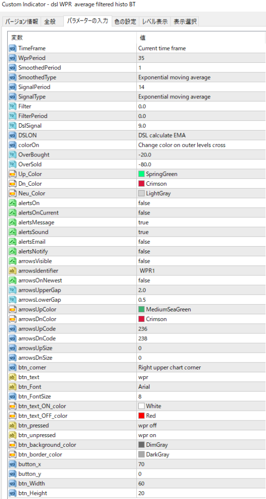 WPRをdsl化したインジ3点「dsl WPR average filtered」など | MT4インディケーター貯蔵庫