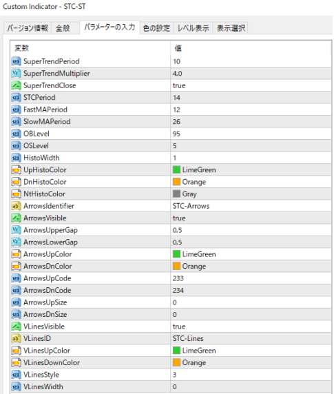 シャフとスーパートレンドを組み合わせた「STC-ST 」 | MT4インディケーター貯蔵庫