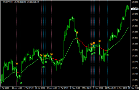 MAと足のクロスやMAの角度の変化でサインを出す「Ma (lines)」 | MT4インディケーター貯蔵庫