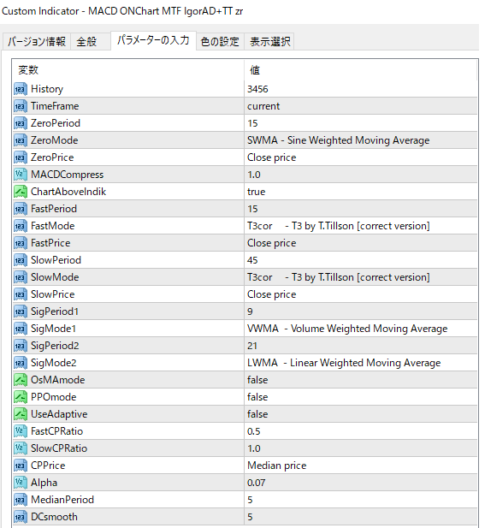 MACDをメインチャートに表示する「MACD ONChart MTF IgorAD+TT zr」 | MT4インディケーター貯蔵庫