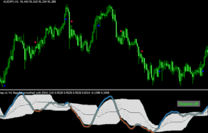 MTFに対応したsmoothed repulseを表示する「! smoothed repulse avgs (mtf + alerts ...