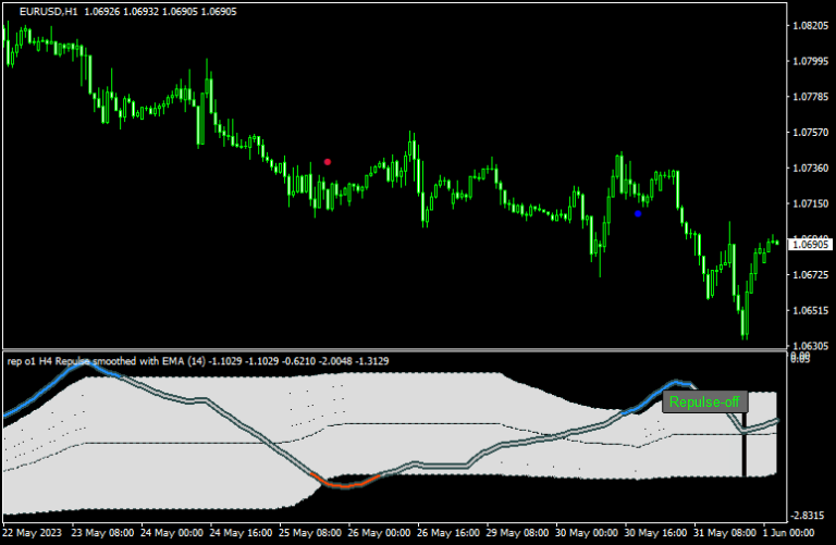 MTFに対応したsmoothed repulseを表示する「! smoothed repulse avgs (mtf + alerts ...