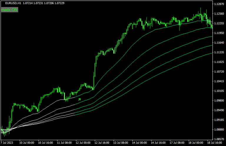 5本の移動平均線の色をADXでフィルタリングする「eAverages ( adx filtered)」 | MT4インディケーター貯蔵庫