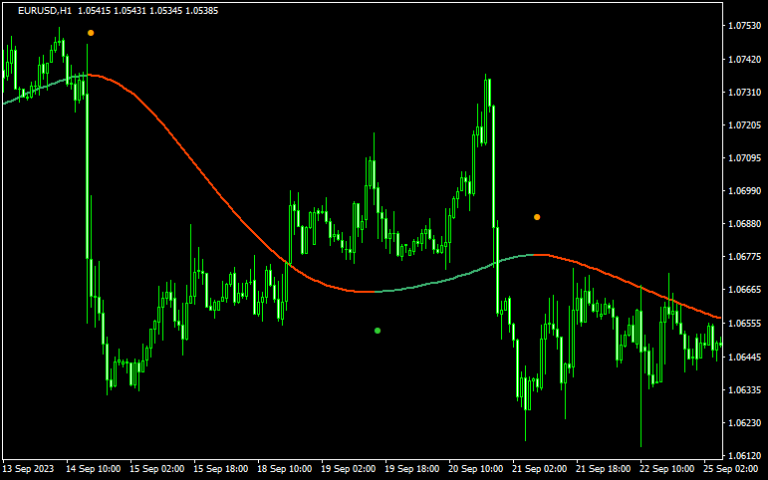 T3MAでサインを出す「t3 (mtf + alerts + arrows)」 | MT4インディケーター貯蔵庫