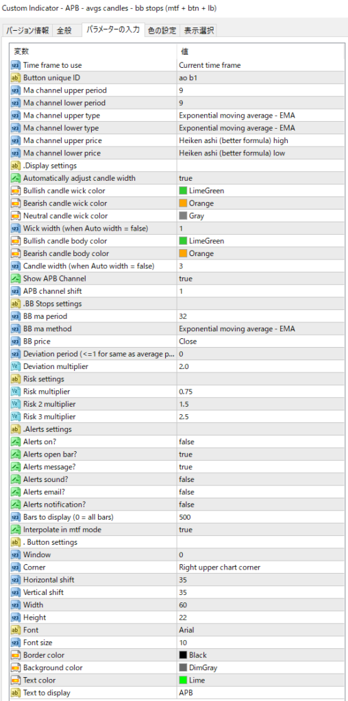 APBにBBストップを追加した「APB – avgs candles – bb stops (mtf + btn + lb)」 | MT4 ...