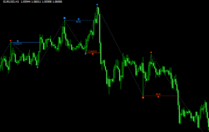 BosとChochを表示する「Bos&Choch」 | MT4インディケーター貯蔵庫