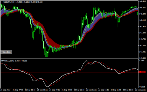 MACDをメインチャートに表示する「Visual macd (mtf + bt)」 | MT4インディケーター貯蔵庫