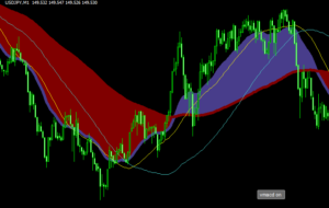 MACDをメインチャートに表示する「Visual macd (mtf + bt)」 | MT4インディケーター貯蔵庫