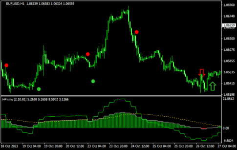 RMOを使ったサインを出す「Raddyo_rmo+signals color_alerts + arrows mtf 」 | MT4 ...