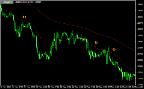 2本のMAを表示し、Schaffとの組み合わせでサインを出す「2x MA ( +stc )」 | MT4インディケーター貯蔵庫