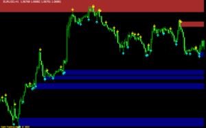 サポレジゾーンとサインを出す「nrp Zig and Zag on SupDem zones」 | MT4インディケーター貯蔵庫