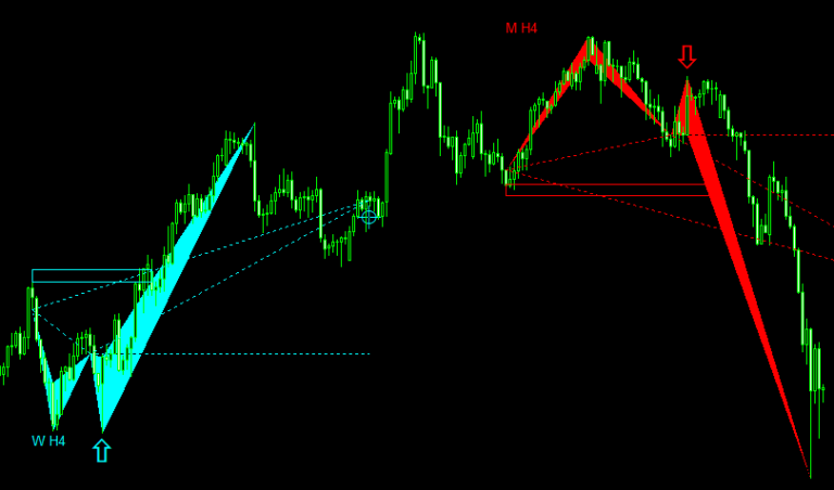 保護中: MW patternの解説 | MT4インディケーター貯蔵庫