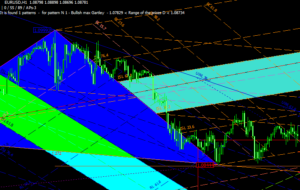 様々なハーモニックパターンを認識する「zup-harmonic-pattern-indicator」 | MT4インディケーター貯蔵庫