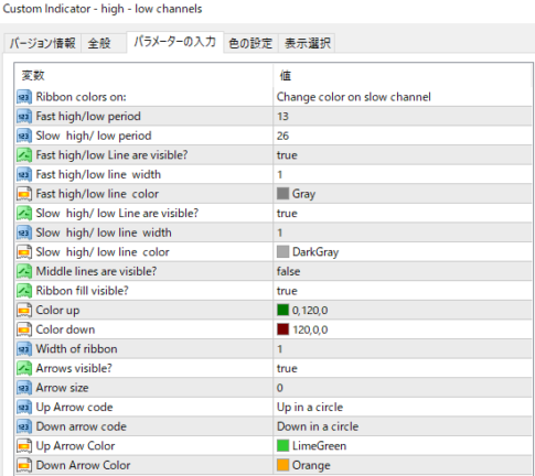 2本のハイローチャネルに挟まれた価格帯を塗りつぶす「high – low channels」 | MT4インディケーター貯蔵庫