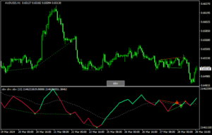 ダイバージェンスを認識するOBV「obv( +ma + div)」 | MT4インディケーター貯蔵庫