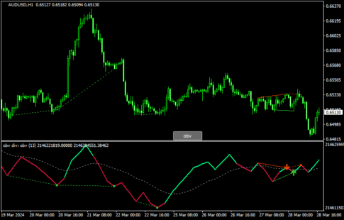 ダイバージェンスを認識するOBV「obv( +ma + div)」 | MT4インディケーター貯蔵庫